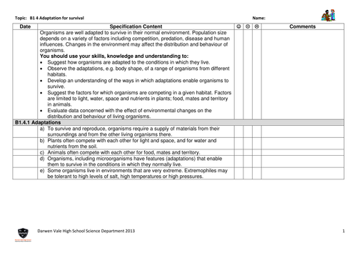 AQA GCSE Biology B1 specification checklists | Teaching Resources AQA GCSE Biology B1 specification checklists | Teaching Resources
