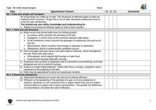AQA GCSE Biology B2 specification checklists | Teaching Resources AQA GCSE Biology B2 specification checklists | Teaching Resources