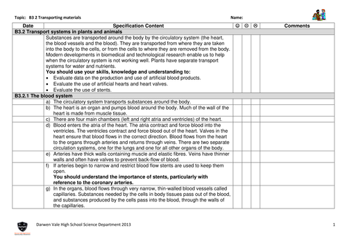 AQA GCSE Biology B3 specification checklists | Teaching Resources AQA GCSE Biology B3 specification checklists | Teaching Resources
