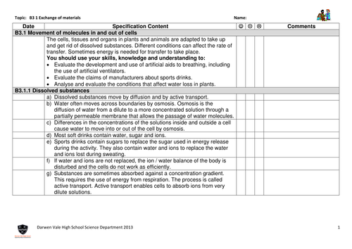 AQA GCSE Biology B3 specification checklists | Teaching Resources AQA GCSE Biology B3 specification checklists | Teaching Resources