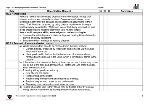 AQA GCSE Biology B3 specification checklists | Teaching Resources AQA GCSE Biology B3 specification checklists | Teaching Resources