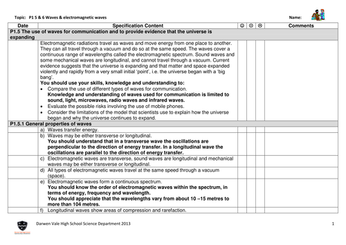 AQA GCSE Physics P1 specification checklists | Teaching Resources AQA GCSE Physics P1 specification checklists | Teaching Resources