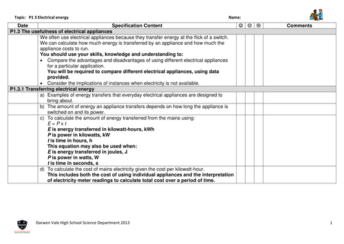 AQA GCSE Physics P1 specification checklists | Teaching Resources AQA GCSE Physics P1 specification checklists | Teaching Resources