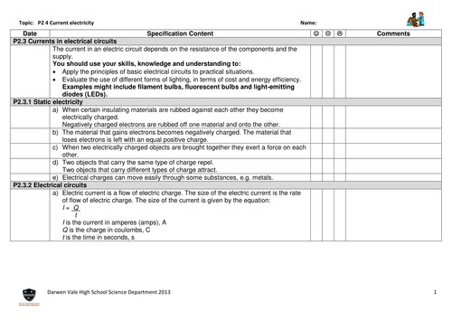 AQA GCSE Physics P2 specification checklists | Teaching Resources AQA GCSE Physics P2 specification checklists | Teaching Resources