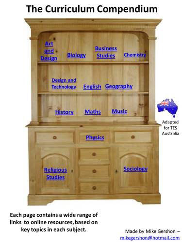 The Curriculum Compendium | Teaching Resources