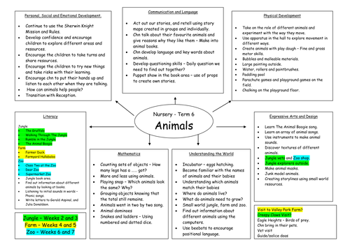 Animal Topic Web | Teaching Resources