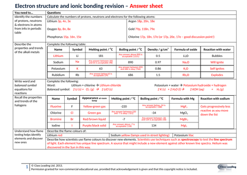 Electron structure & ionic bonding revision | Teaching Resources