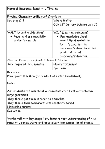 Reactivity of metals timeline (starter) | Teaching Resources