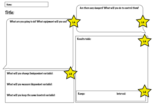 Scaffolded experiment write up | Teaching Resources