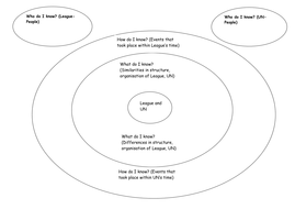 Revision bubble maps Edexcel IGCSE History | Teaching Resources