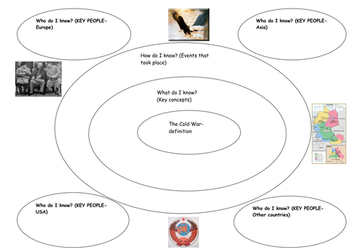 Revision bubble maps Edexcel IGCSE History | Teaching Resources
