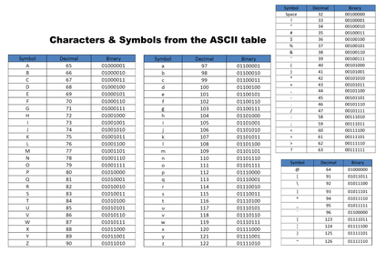 Introduction to Binary Code by hannahskellam - UK Teaching Resources - TES