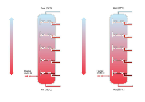 C1 4.2 Fractional Distillation by nryates157 - Teaching Resources - TES