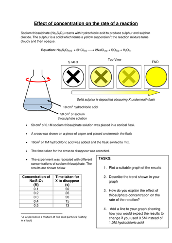 C2 4.4 Concentration and Pressure | Teaching Resources
