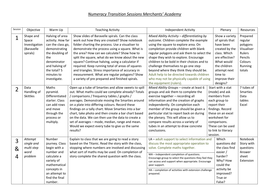 Primary to Secondary Transition Sessions | Teaching Resources