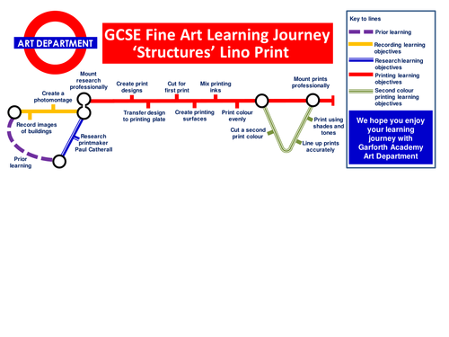 Tube Map Learning Journey | Teaching Resources
