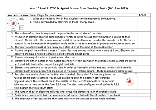 BTEC Unit 1 Principles of Sci:Chemistry RAG Sheet | Teaching Resources