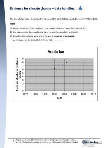 Evidence for climate change - data handling | Teaching Resources