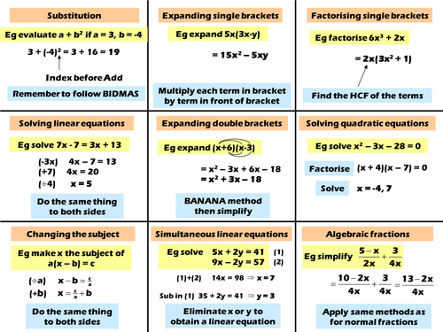 Algebra Cluedo | Teaching Resources