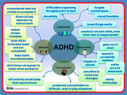 ADHD Difficulties Mind Map | Teaching Resources