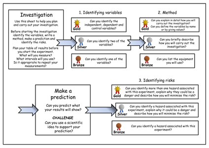 B-Investigation student guide sheet.pdf