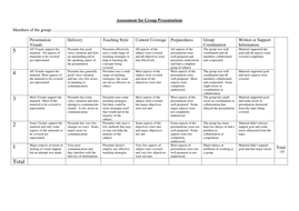 Assessment grids/rubrics for Group presentation | Teaching Resources