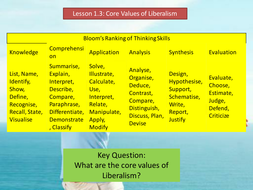 Core Values of Liberalism | Teaching Resources