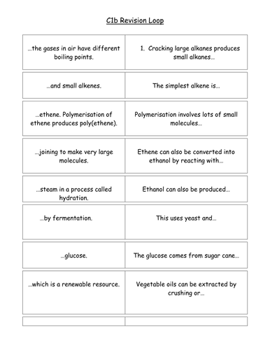 Dominoes revision game for Chem1B | Teaching Resources