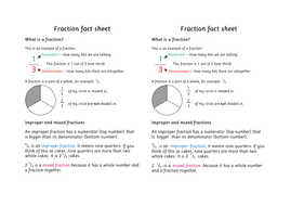 Fractions Help Sheet | Teaching Resources