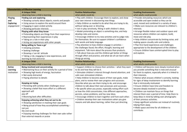 Characteristics of Effective Learning by Hannahj - Teaching Resources - Tes