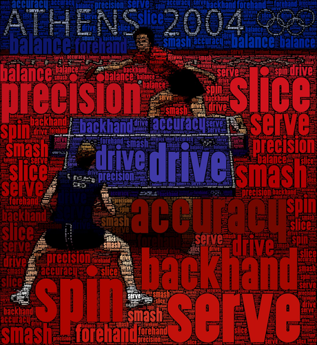 Variety of sports key words posters | Teaching Resources