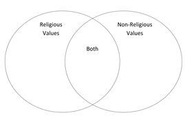 Humanism | Teaching Resources