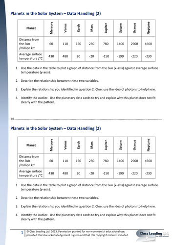 Greenhouse Effect & Solar System - data handling | Teaching Resources
