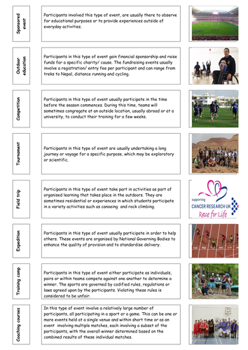 Unit 22: Organising a Sports Event | Teaching Resources