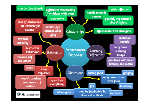 Attachment Disorder Awareness Poster | Teaching Resources