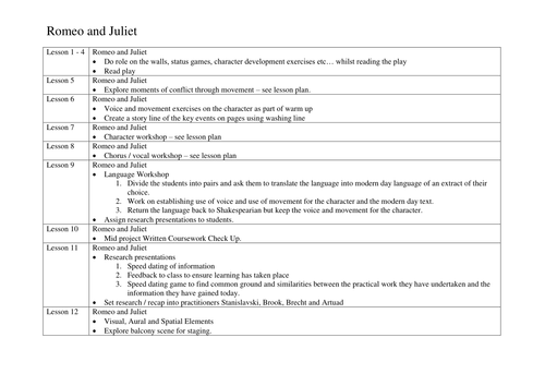 Romeo and Juliet: Exploring the play through Drama | Teaching Resources