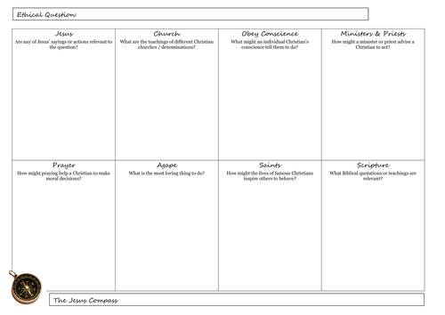 The Jesus Compass: KS4 Religion and Ethics Lesson | Teaching Resources