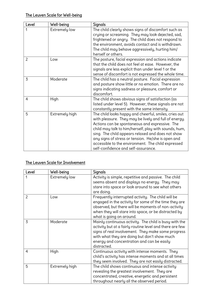 Well-being and Involvement - Leuven Scale by choralsongster - UK ...