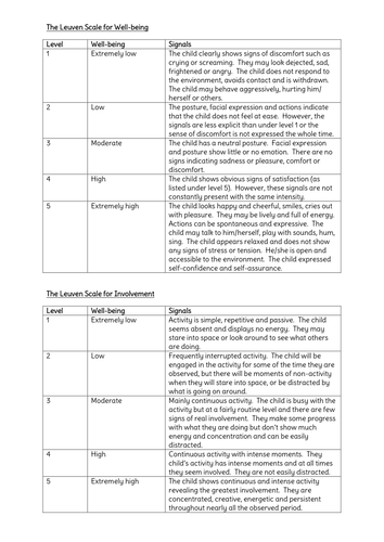Well-being and Involvement - Leuven Scale | Teaching Resources Well-being and Involvement - Leuven Scale | Teaching Resources