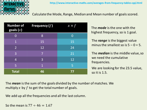 Averages from Grouped Frequency Tables | Teaching Resources Averages from Grouped Frequency Tables | Teaching Resources