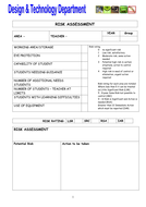 Risk Assessment Pro Forma | Teaching Resources