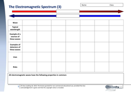 Electromagnetic (EM) Spectrum summary grid | Teaching Resources