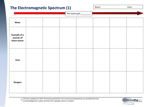 Electromagnetic (EM) Spectrum summary grid | Teaching Resources