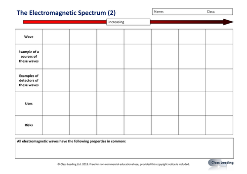 Electromagnetic (EM) Spectrum summary grid | Teaching Resources