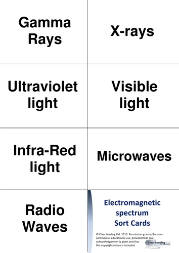 Electromagnetic (EM) Spectrum sort cards | Teaching Resources