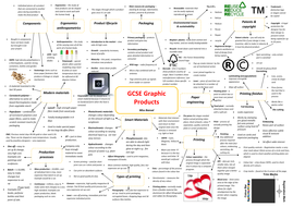 GCSE Graphics Revision Aid | Teaching Resources