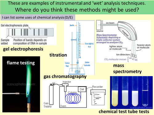 C3 AQA Chemical Analysis 4.3 Titration & Analysis | Teaching Resources