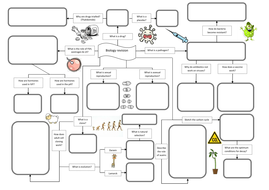 AQA GCSE Triple biology mind maps by Miss Patel - Teaching Resources - Tes