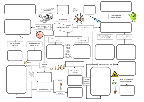 AQA GCSE Triple biology mind maps | Teaching Resources