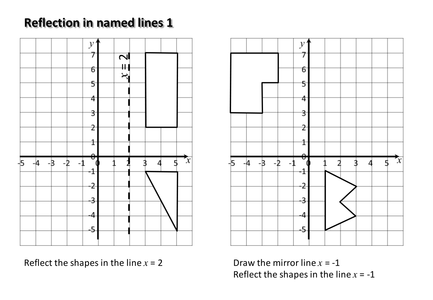 Reflections in named lines: KS3 / KS4 Maths by madalien - UK Teaching ...